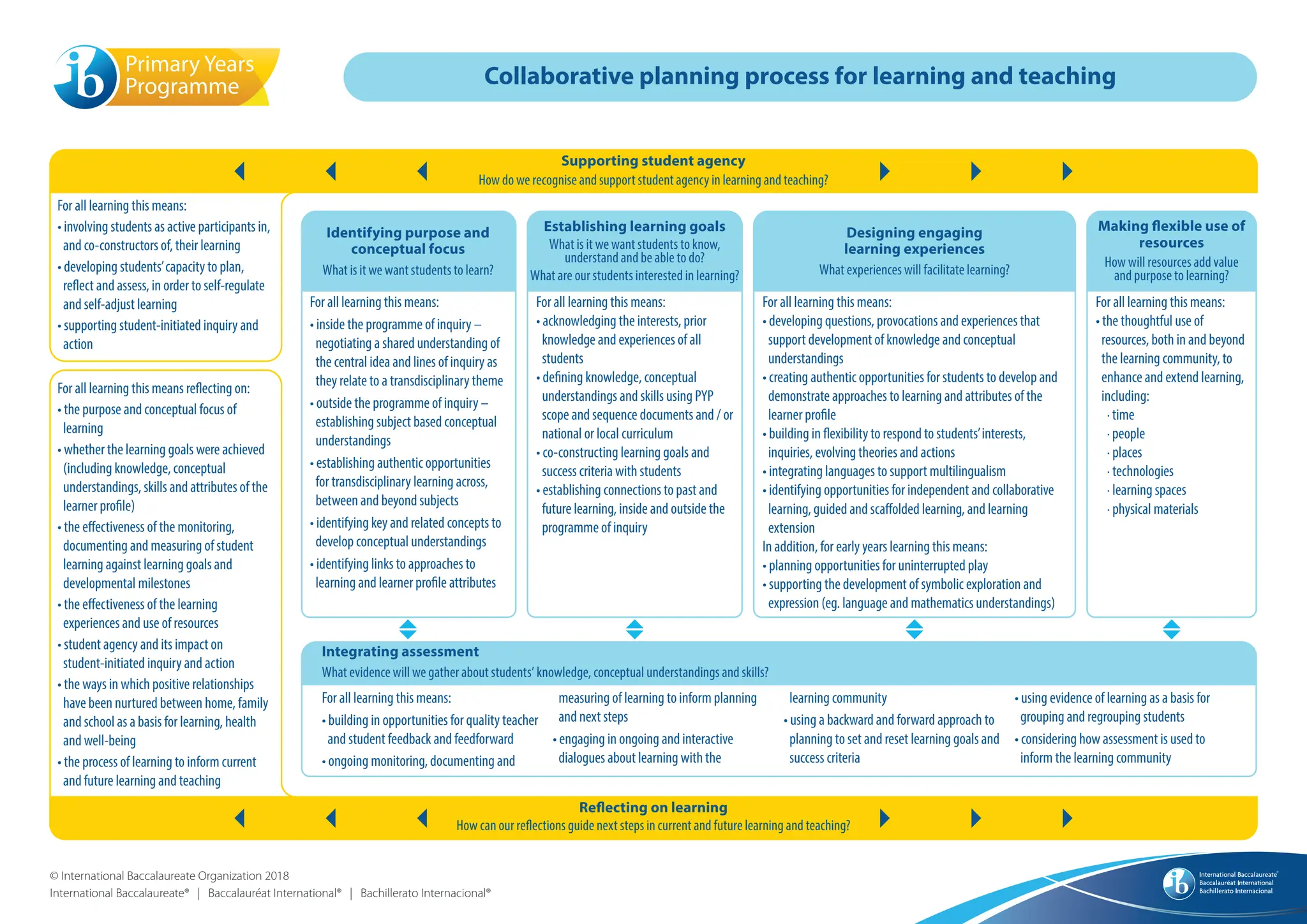 collaborative education map for teachers | PDF