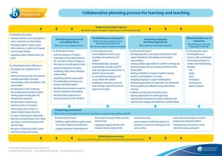 collaborative education map for teachers | PPT