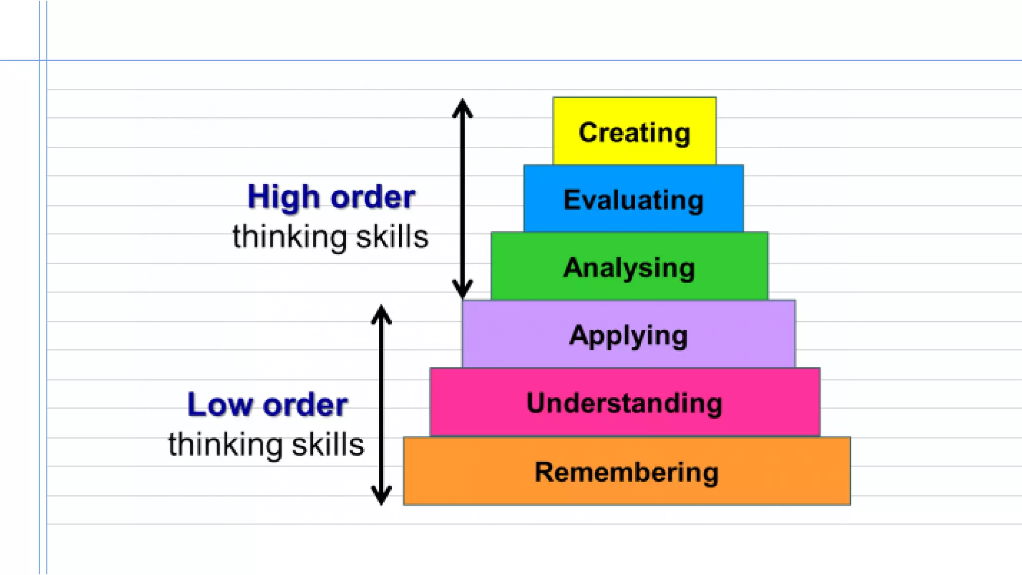 Collaborative Activities,HOTS Activities,Creative Learning.pdf