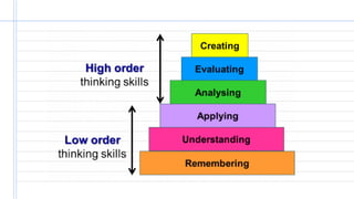 Collaborative Activities,HOTS Activities,Creative Learning.pdf