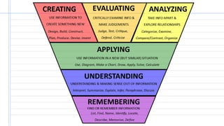 Collaborative Activities,HOTS Activities,Creative Learning.pdf