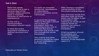 Collaborative activity task 3 Translation Techniques | PPTX