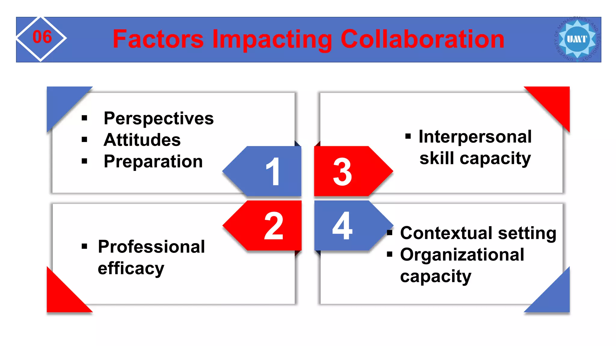 Collaborative approaches in special education | PPTX