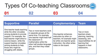 Collaborative approaches in special education | PPTX