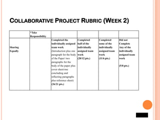 Collaborative assignment rubric (week 2) | PPT