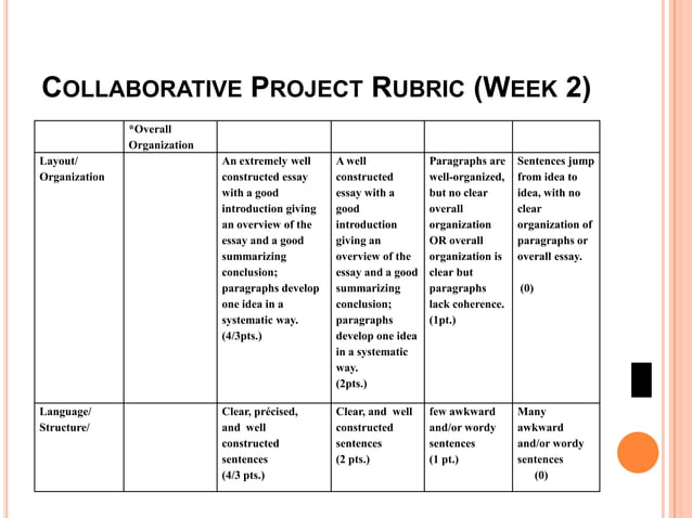 Collaborative assignment rubric (week 2) | PPT