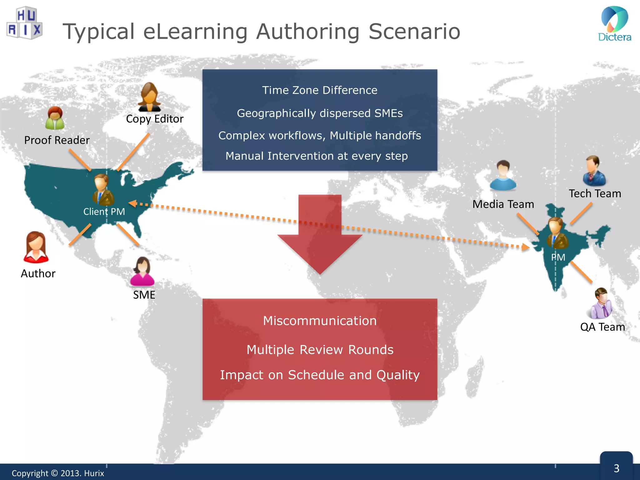 Collaborative authoring | PPT