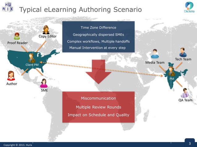 Collaborative authoring | PPT