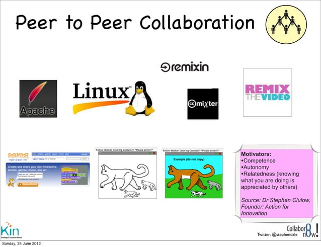 Collaborative behaviours | PPT