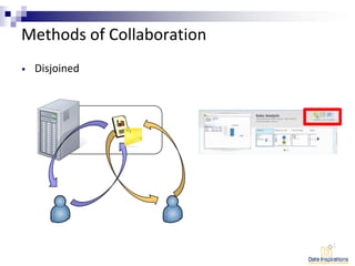 Taking Business Intelligence to the Next Level: Collaborative BI | PPT