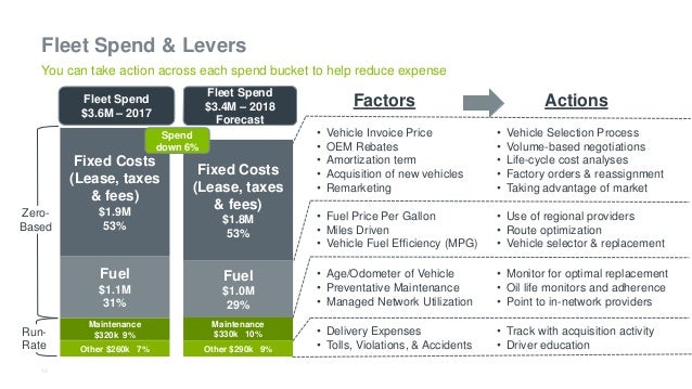Collaborative budgeting and forecasting - Element Fleet Management Collaborative budgeting and forecasting - Element Fleet Management
