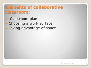 Collaborative classroom | PPTX
