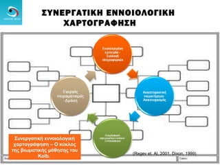 ΣΥΝΕΡΓΑΤΙΚΗ ΕΝΝΟΙΟΛΟΓΙΚΗ ΧΑΡΤΟΓΡΑΦΗΣΗ | PPT