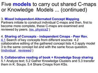 Collaborative Concept Mapping Models3rd Cmc Ta