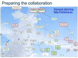Collaborative Concept Mapping Models3rd Cmc Ta