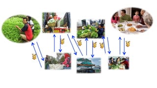 Food_Collaborative Consumption - Fred Young | PPT