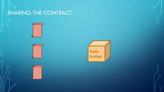 Collaborative Contract Driven Development | PPT