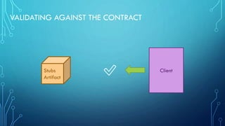 Collaborative Contract Driven Development | PPT