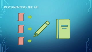 Collaborative Contract Driven Development | PPT
