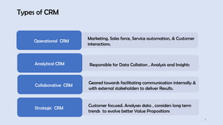 What do we mean by Collaborative CRM. Features & advantages, | PDF