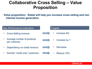 Collaborative Cross Selling | PPT