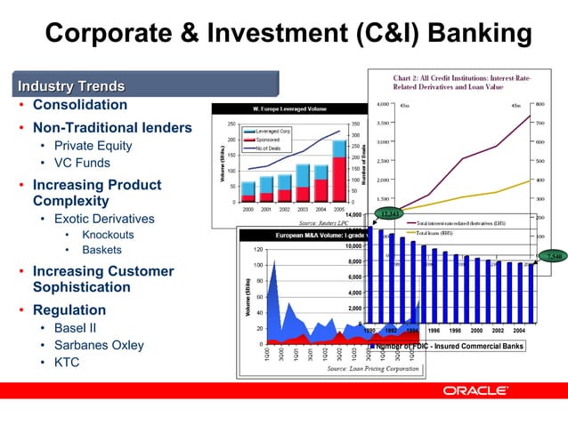 Collaborative Cross Selling | PPT