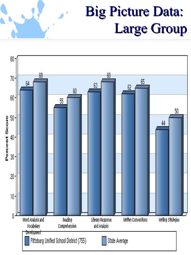 Collaborative Data Analysis Powerpoint Presentation | PDF