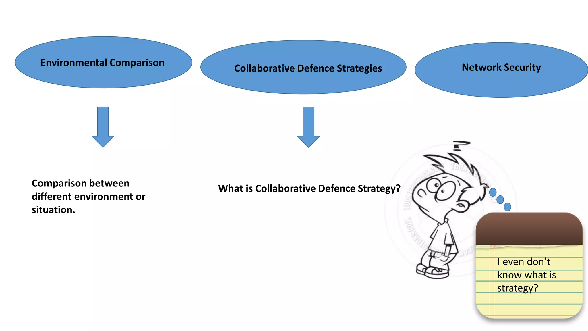 Collaborative defence strategies for network security | PPTX | Information and Network Security ...