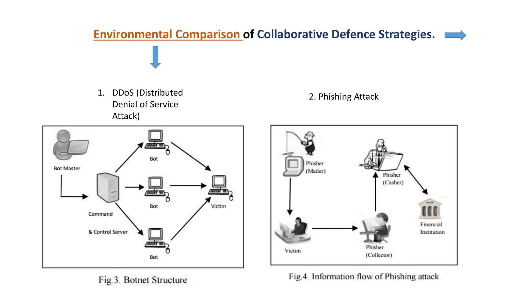 Collaborative defence strategies for network security | PPTX | Information and Network Security ...