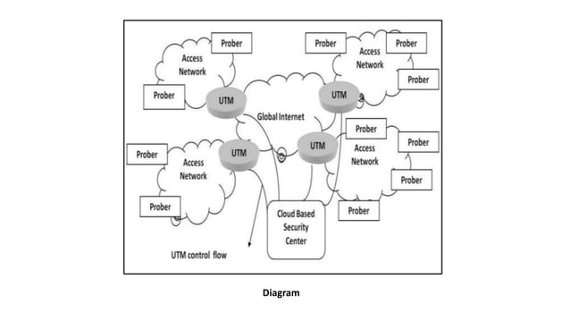 Collaborative defence strategies for network security | PPTX | Information and Network Security ...