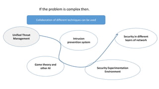 Collaborative defence strategies for network security | PPTX | Information and Network Security ...