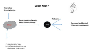 Collaborative defence strategies for network security | PPTX | Information and Network Security ...