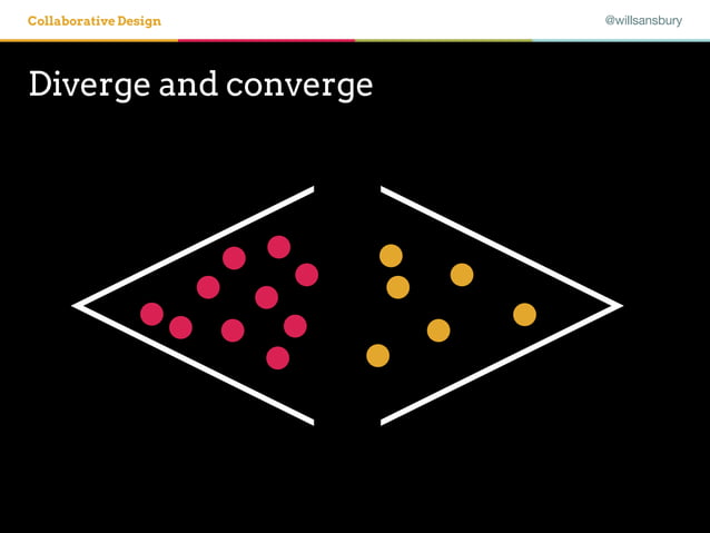 Collaborative Design with the Design Studio Method | PPT