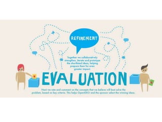 Collaborative design - OpenIDEO - Case Study | PPTX