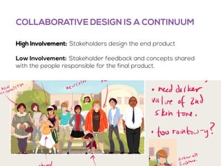 Collaborative dev | PPT