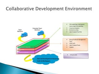 Collaborative Development In The Virtual World | PPT
