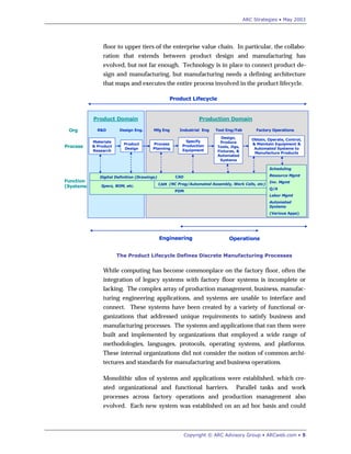 Collaborative Discrete Automation Systems Define the Factory of the ...
