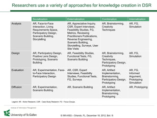 Principles for Knowledge Creation in Collaborative Design Science Research | PDF