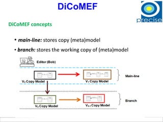 Collaborative editing of emf ecore meta models and models conflict detection, reconciliation ...
