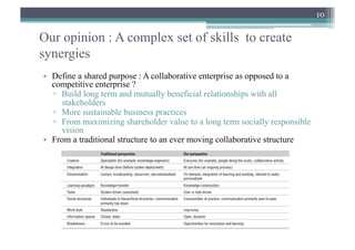 Building a collaborative enterprise | PPT