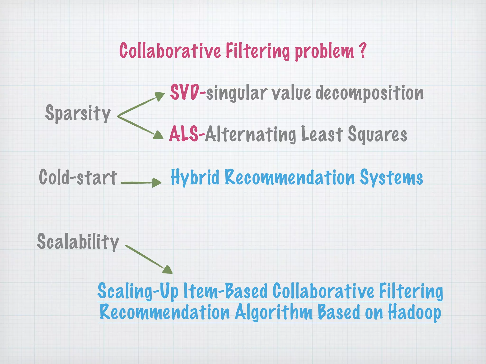 Collaborative filtering | PDF