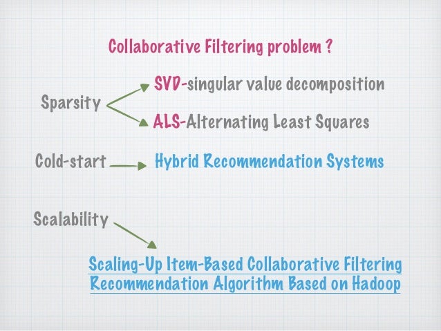 Collaborative filtering