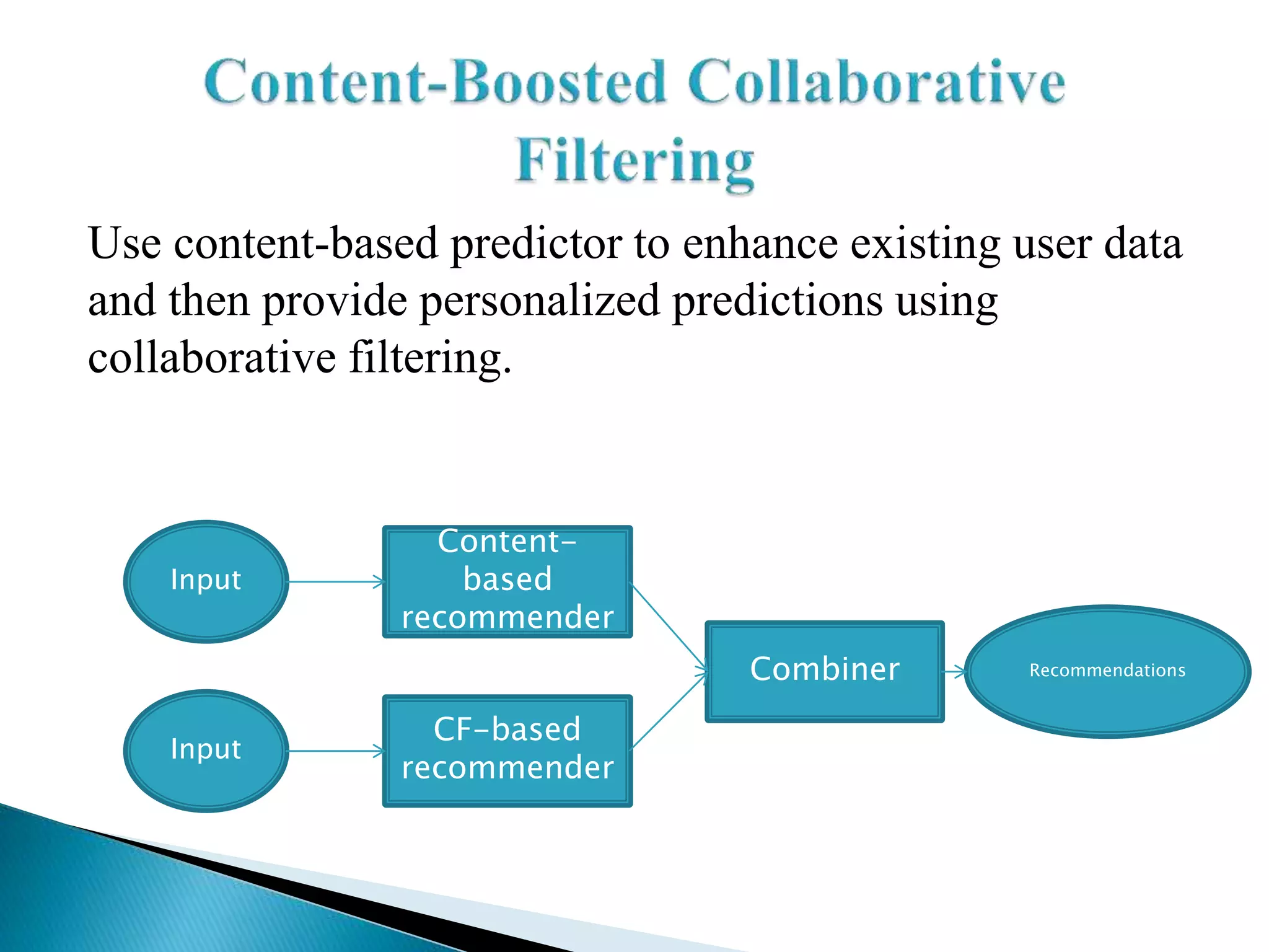 Collaborative filtering | PPTX
