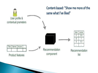 Collaborative filtering | PPT
