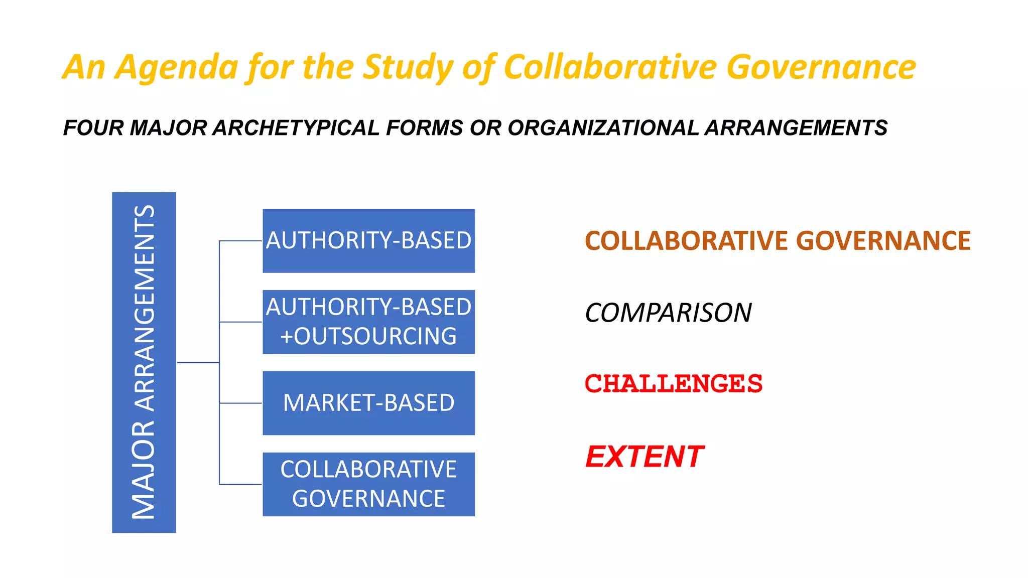 Collaborative governance | PPTX