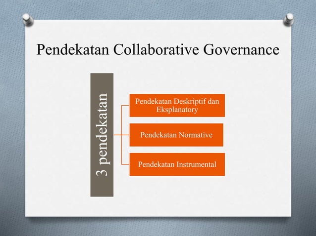 Collaborative governance | PPTX