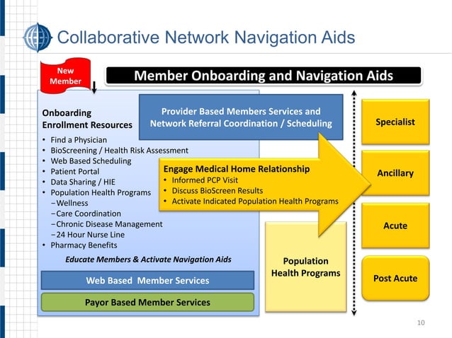 Collaborative Healthcare Models | PDF