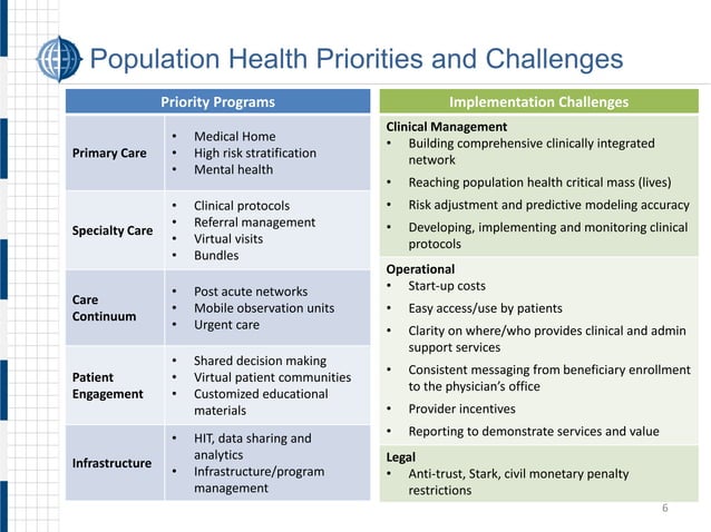 Collaborative Healthcare Models | PDF