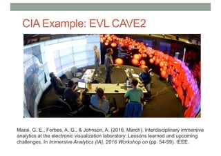 Collaborative Immersive Analytics | PPT