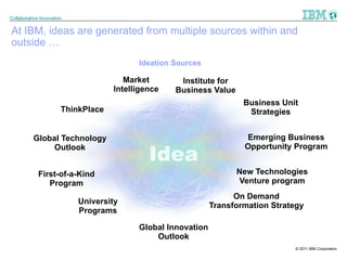 Collaborative innovation in IBM | PDF